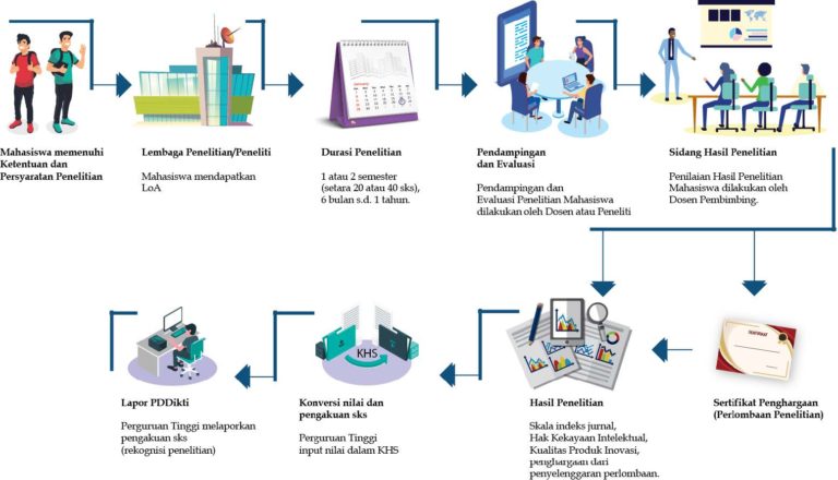 Penelitian/ Riset - Departemen Matematika