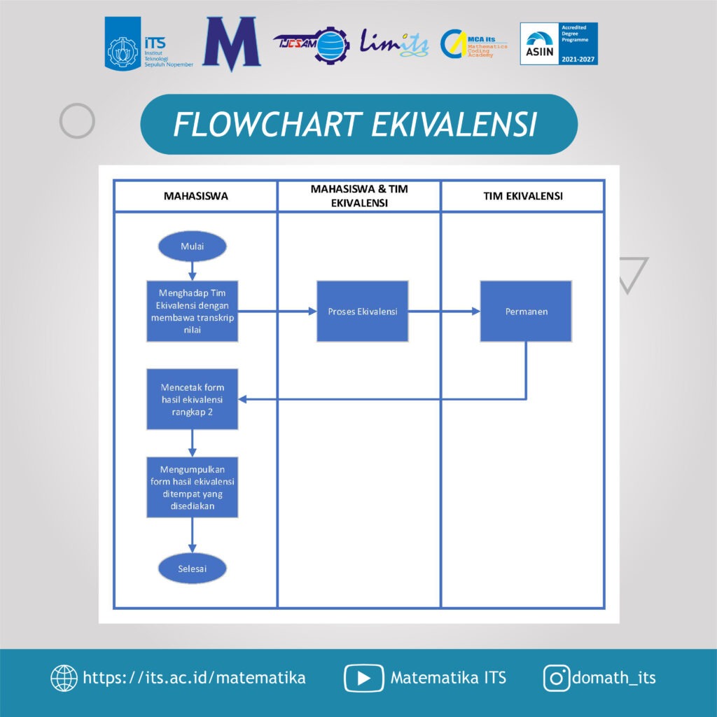 Ekivalensi Kurikulum 2023 - Departemen Matematika