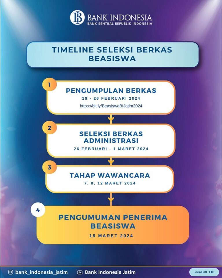 Beasiswa Bank Indonesia 2024 - Departemen Matematika Departemen Matematika