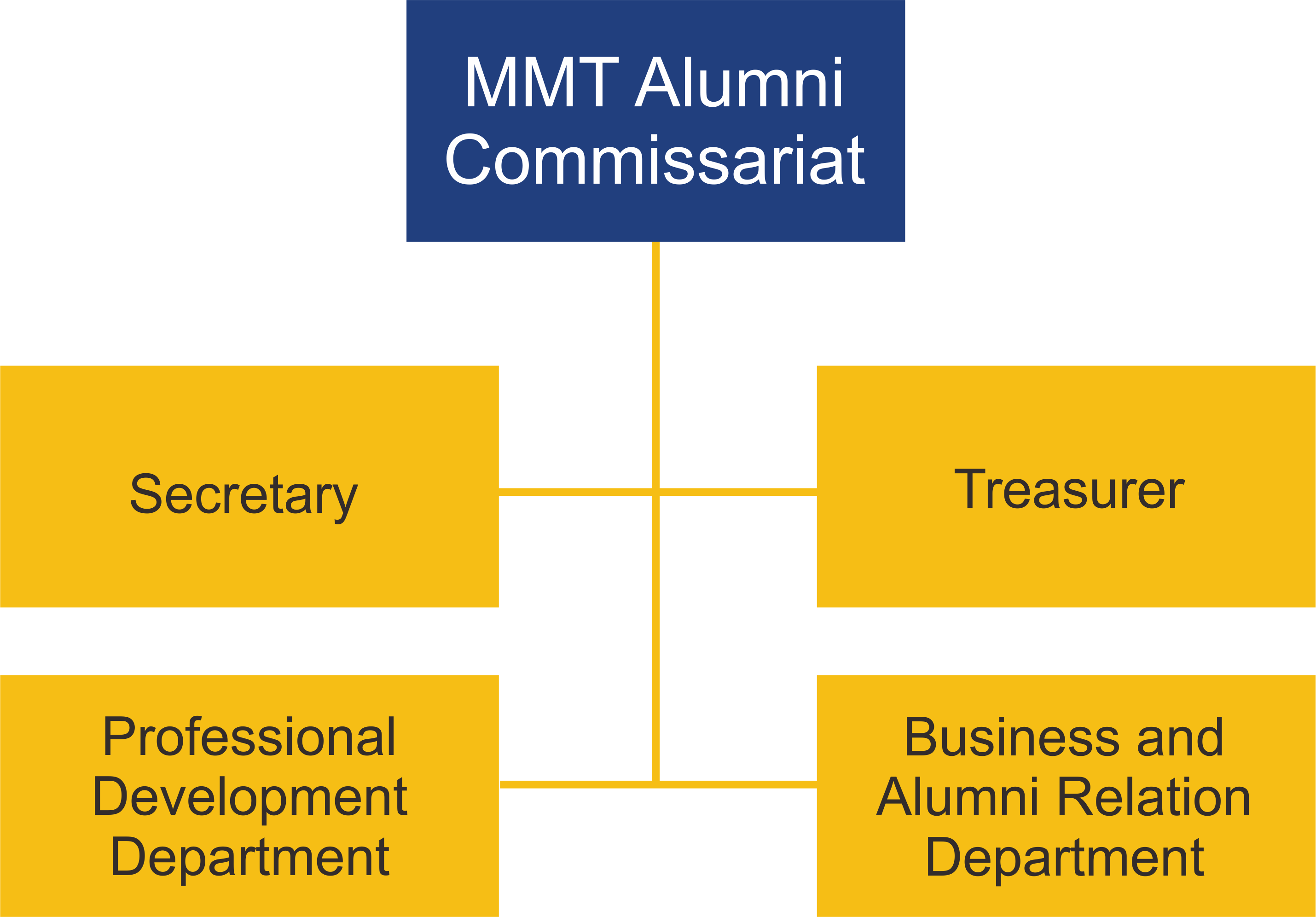 Alumni Association - Departemen Manajemen Teknologi ITS