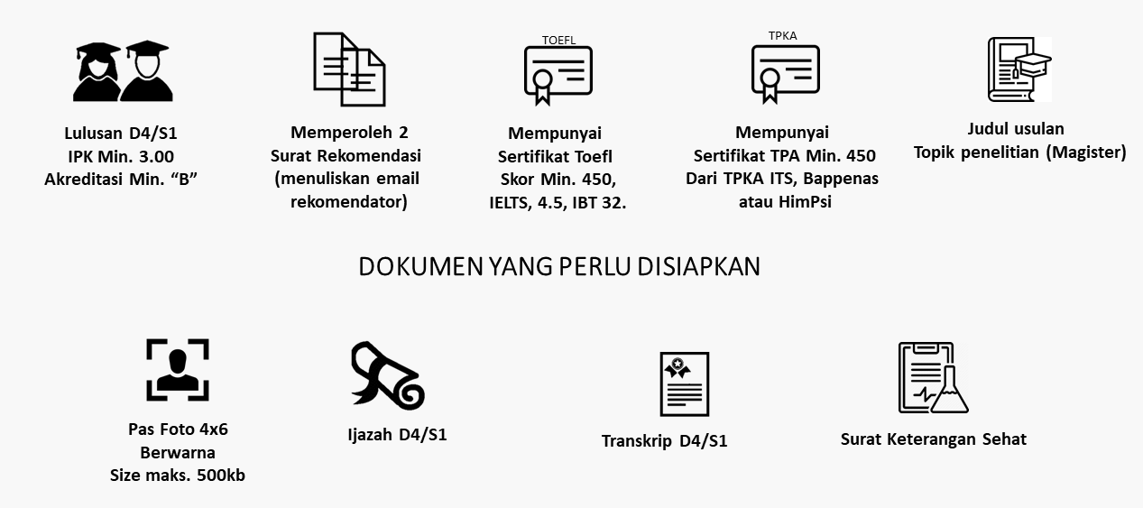 MMT in Technomarketing - Program Pascasarjana Manajemen Teknologi ITS