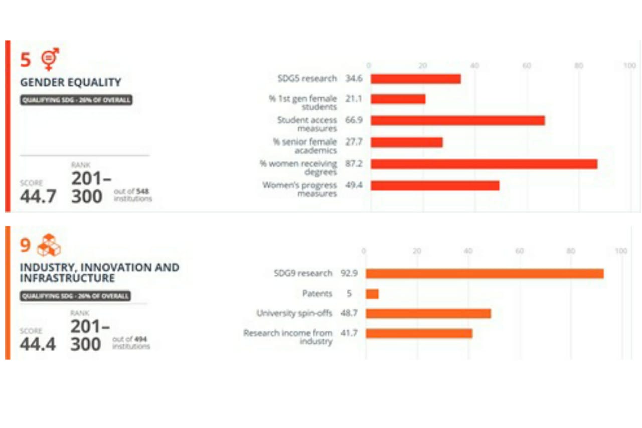 ITS Kembali Masuk Peringkat Dunia versi THE Impact Rankings - ITS News