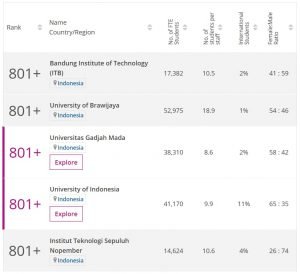ITS' Rank in THE World University Rankings in Physical Sciences - ITS News