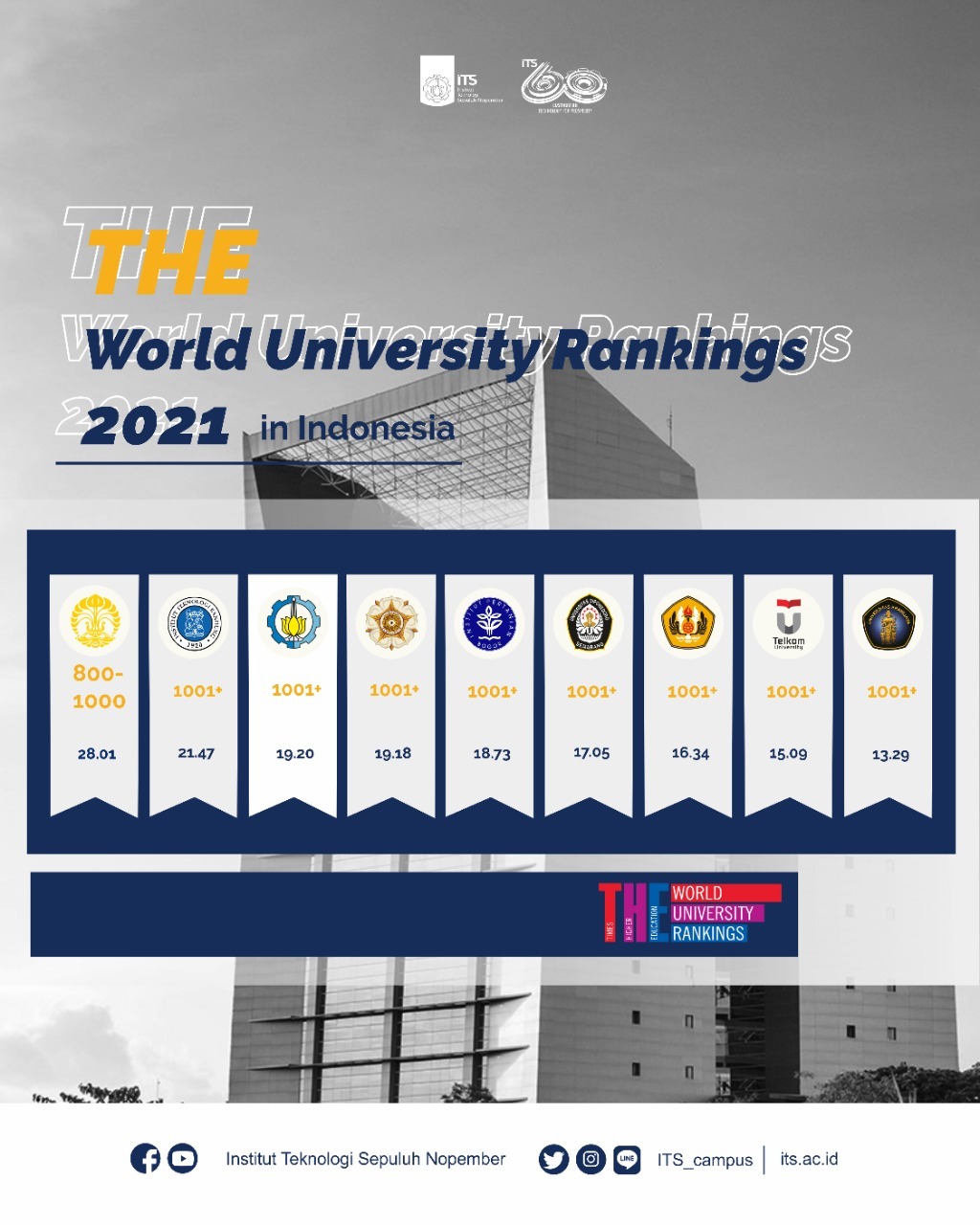ITS Tiga Terbaik di Indonesia versi THE World University Rankings 2021 ...