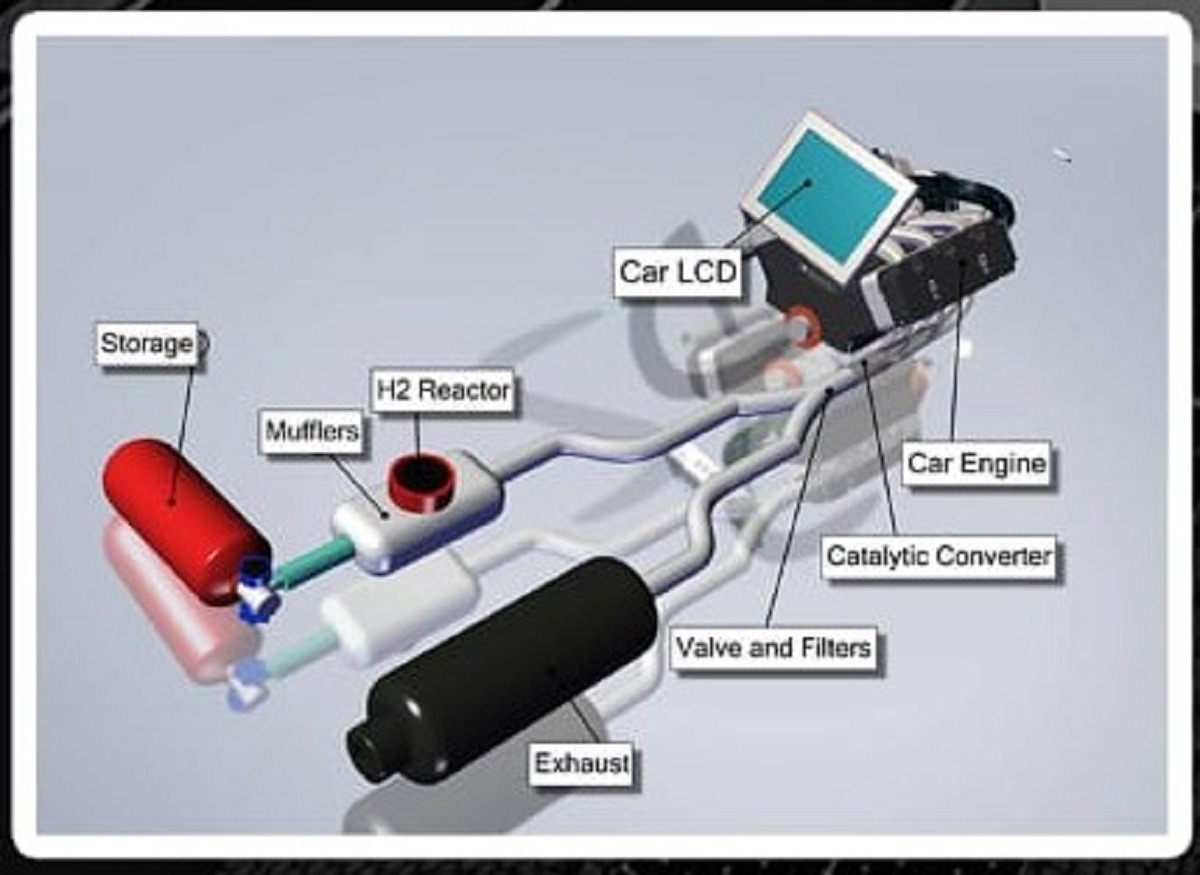 Helps Balancing The Climate, ITS Antasena Team Creates CO2 Reduction ...
