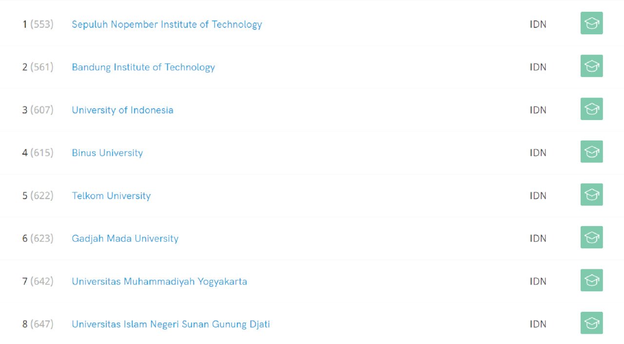ITS Peringkat Pertama di Indonesia Bidang Computer Science versi SIR ...