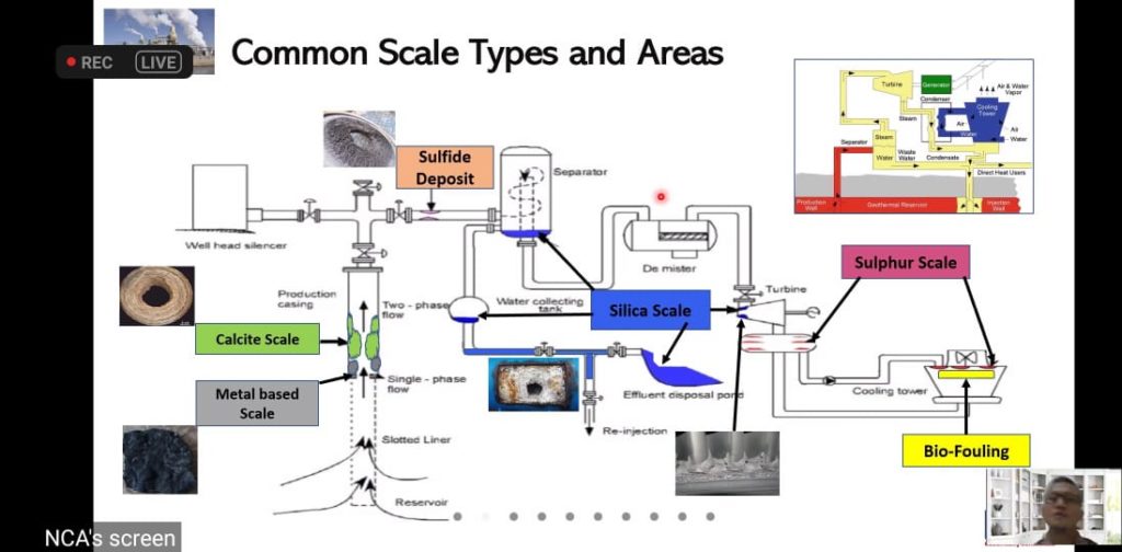 Downhole Scale Inhibition, Solusi Cegah Kerak Sumur Geotermal - ITS News