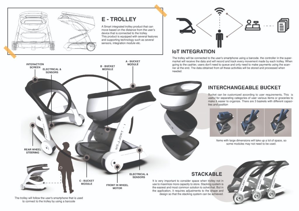I-Trolley, New Normal Trolley Design Ideas from ITS Students - ITS News