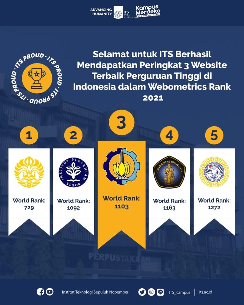Hasil Skoring Its Di Peringkat Tiga Besar Pada Webometrics Ranking Web