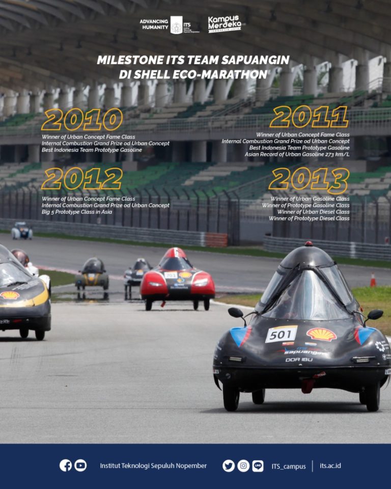 Sapu Angin ITS Wins Four Awards at Shell Eco-Marathon 2021 - ITS News