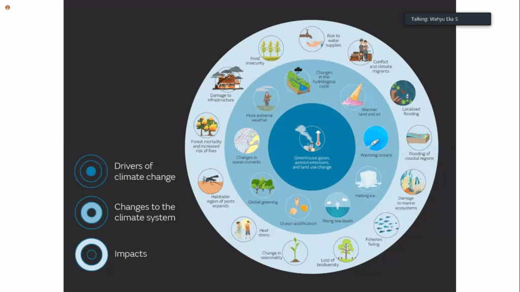 Menilik Penyebab Perubahan Iklim dan Dampaknya Bagi Lingkungan - ITS News