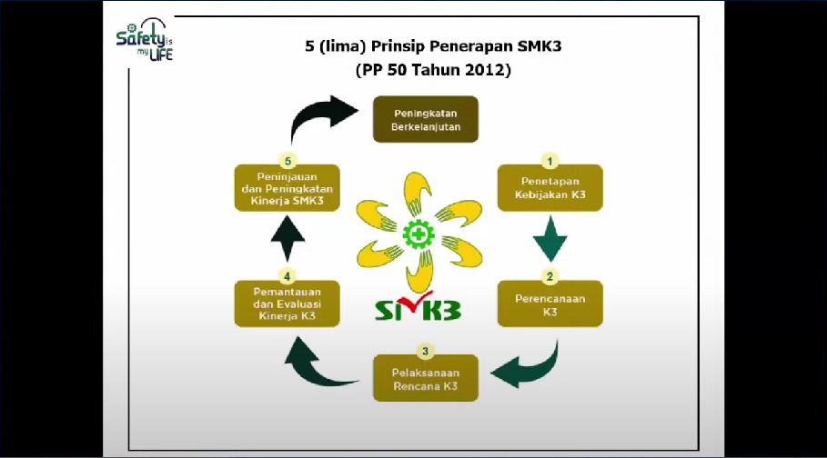 ITS Kenalkan Sistem Manajemen Keselamatan dan Kesehatan Kerja - ITS News