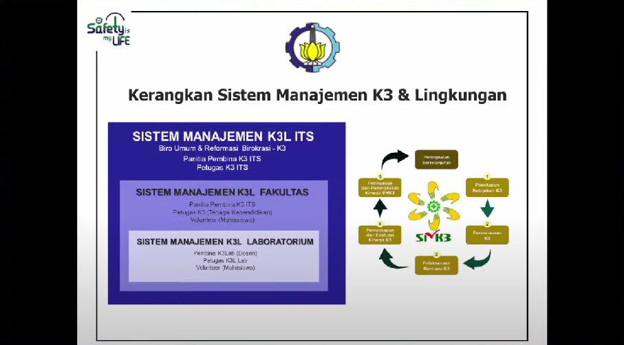 ITS Kenalkan Sistem Manajemen Keselamatan dan Kesehatan Kerja - ITS News
