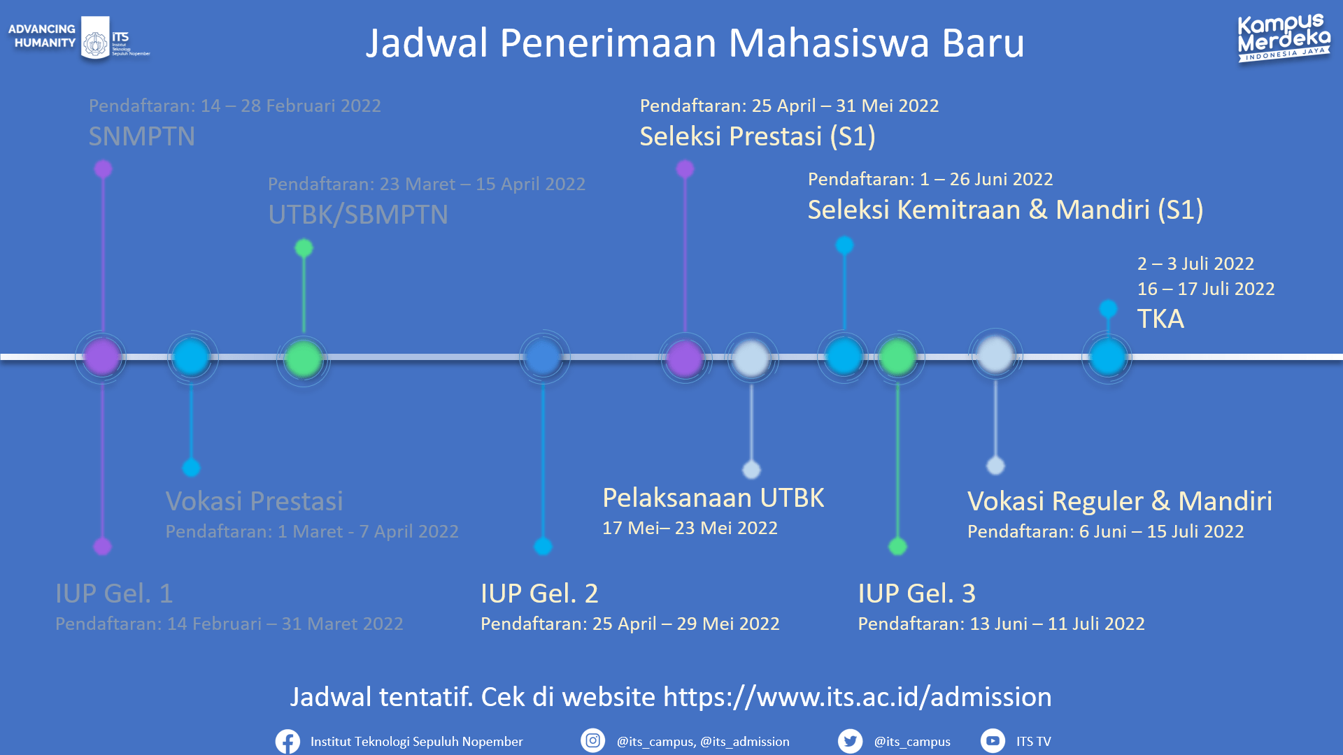 ITS Sosialisasikan Jadwal Penerimaan Mahasiswa Baru - ITS News