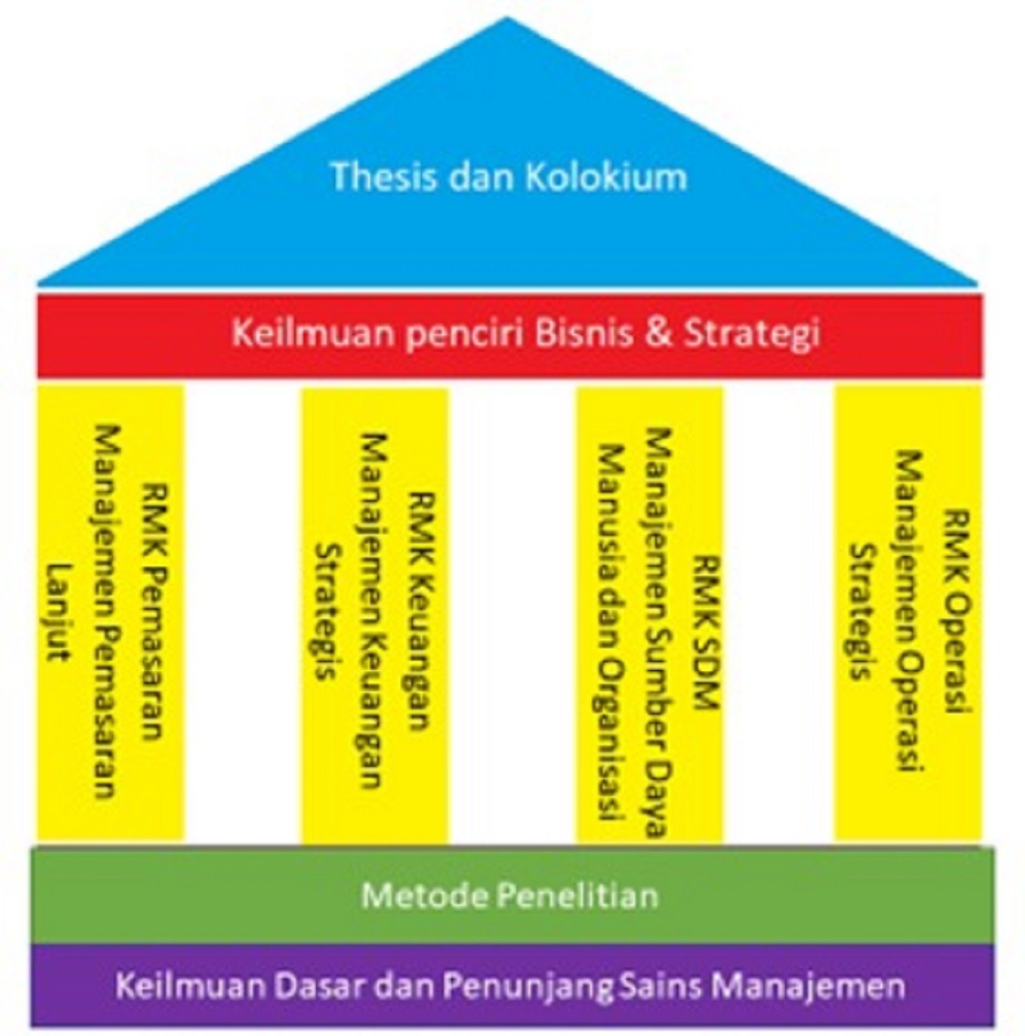 ITS Resmikan Program S2 Magister Sains Manajemen - ITS News