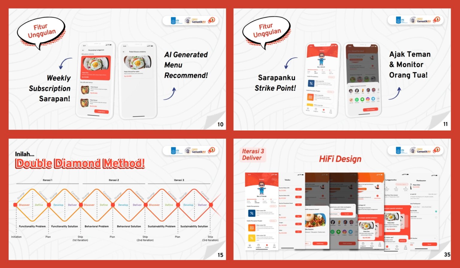 Fitur-fitur unggulan pada aplikasi Sarapanku, yang dirancang oleh tim ...