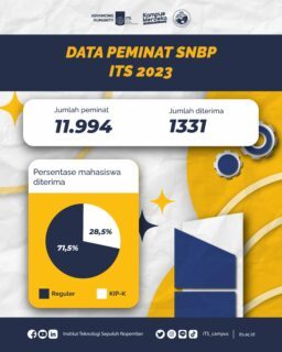 ITS Passes 1,331 Prospective Students Through SNBP 2023 - ITS News
