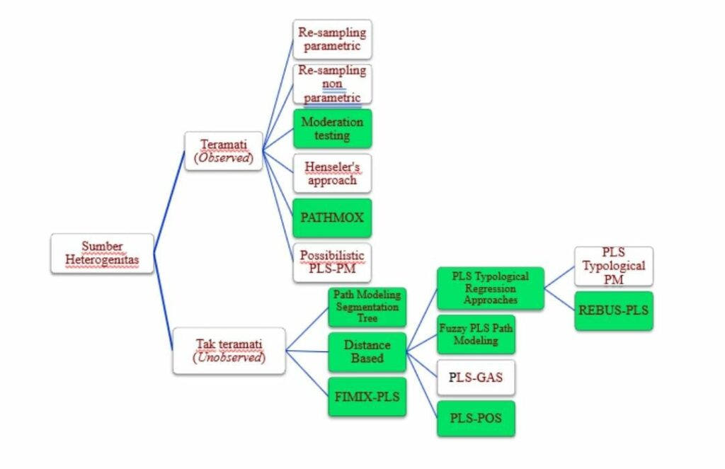Profesor ITS Kembangkan Analisis Multivariat Tingkatkan Validitas ...