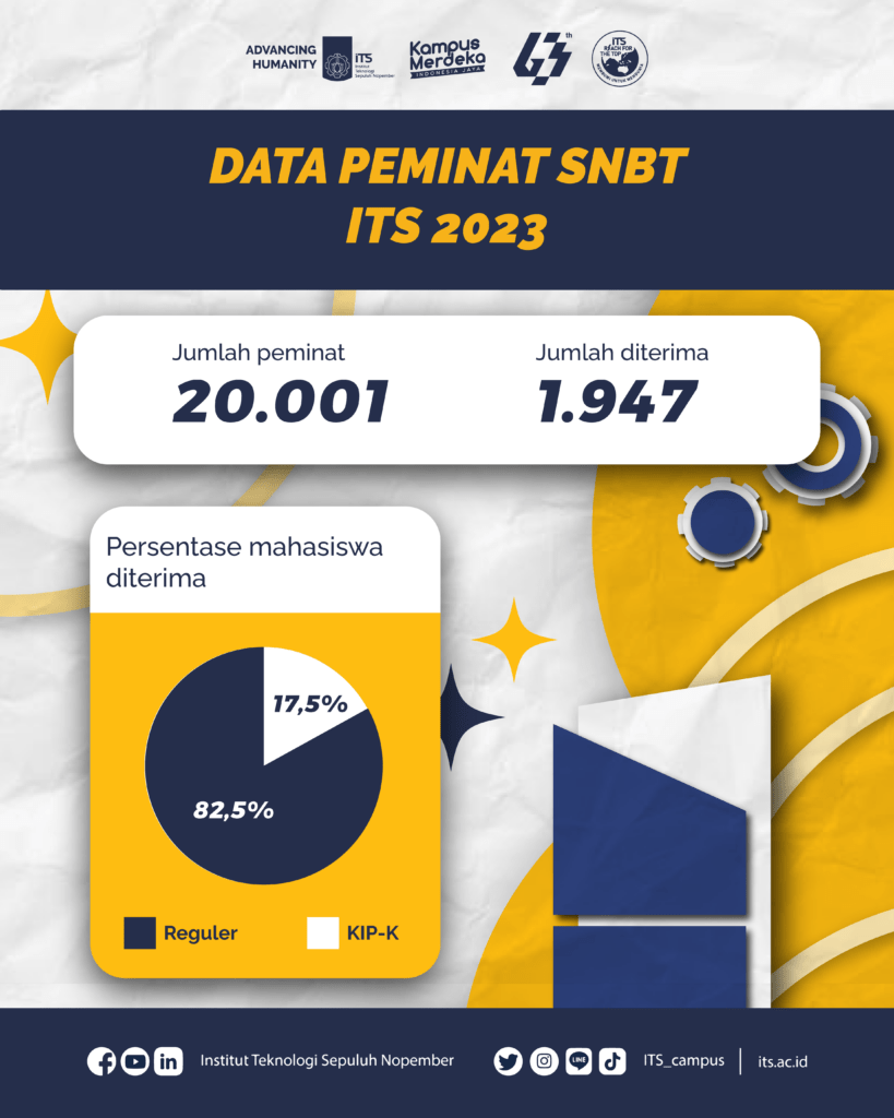 ITS Terima Peraih Nilai UTBK Tertinggi di Indonesia - ITS News