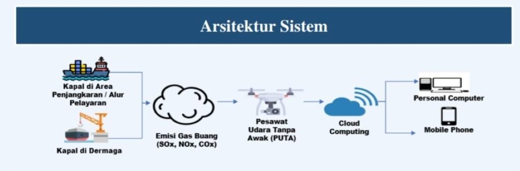 ITS Gagas Perangkat Pengawasan Emisi Kapal Berbasis PUTA dan IoT - ITS News