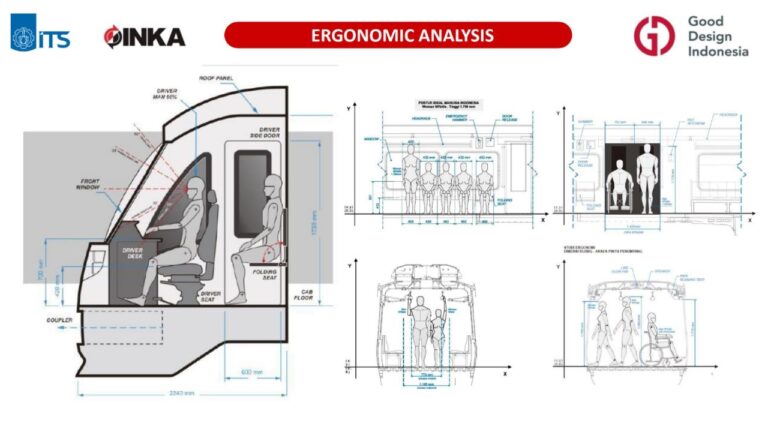 Parsing Jakarta Congestion, ITS Public Transportation Expert Designs ...