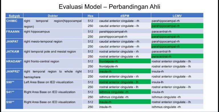 First In Indonesia Its Doctors Initiate An Algorithm For Detecting The