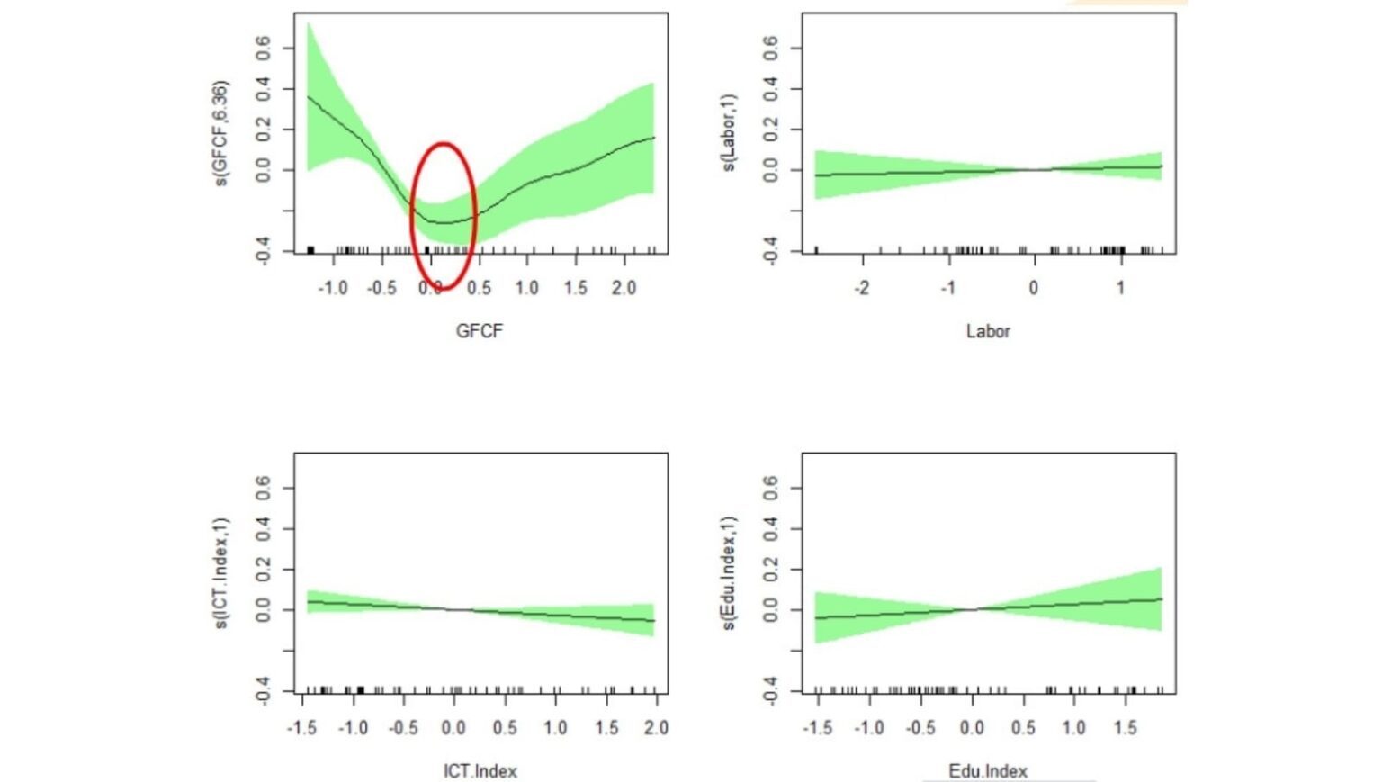 Semiparametrik Spline, Strategi Profesor ITS Tingkatkan Akurasi ...