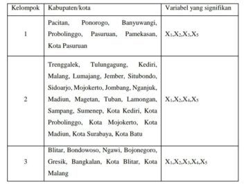 Profesor Statistika ITS Teliti Indeks Pembangunan Manusia - ITS News