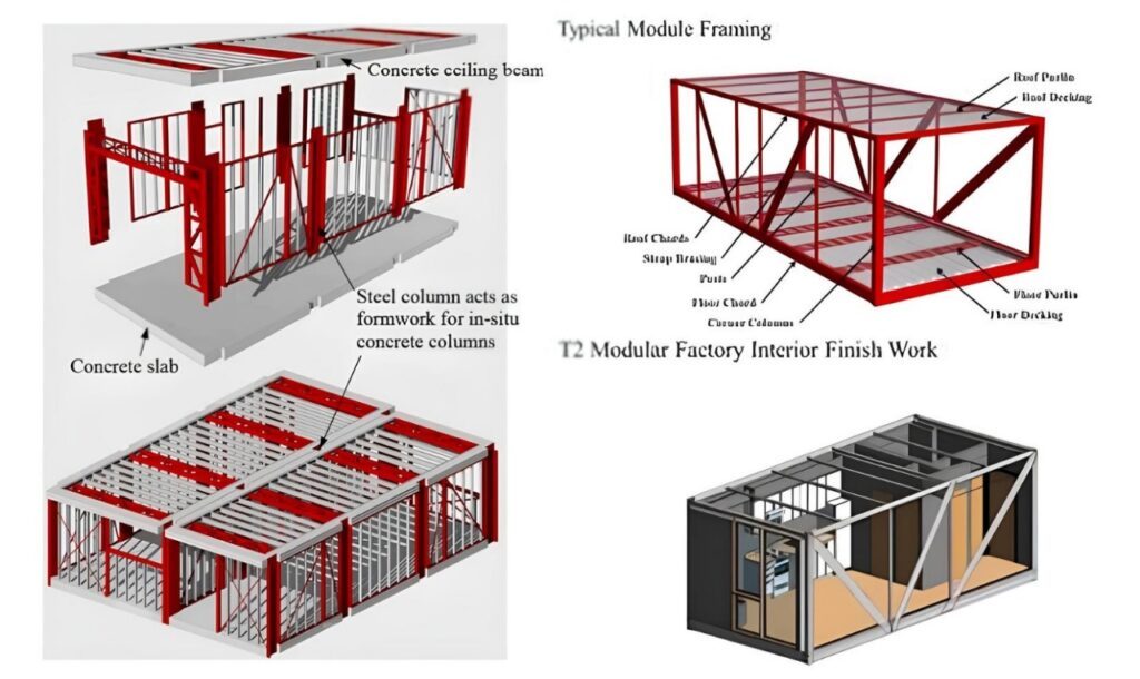 Mahasiswa ITS Inovasikan Perencanaan Struktur Bangunan Modular 23 ...