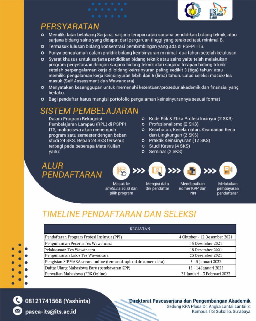 Program Beasiswa S2 Fresh Graduate 2021/2022 - Direktorat Pascasarjana ...