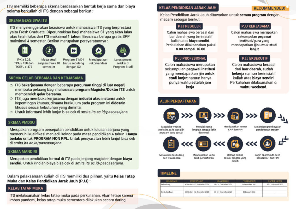 Program Beasiswa S2 Fresh Graduate 2021/2022 - Direktorat Pascasarjana ...