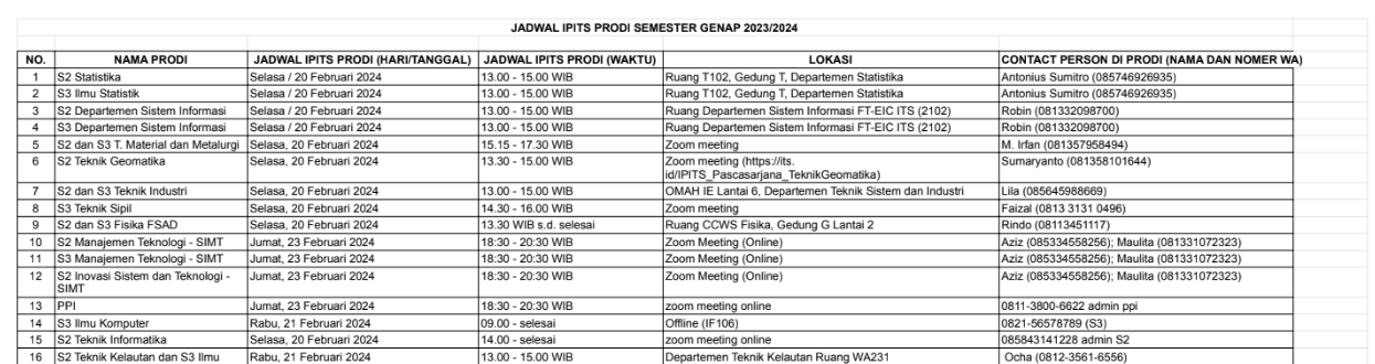 PENGUMUMAN INFORMASI DAN PENGENALAN ITS (IPITS) PROGRAM STUDI SEMESTER ... PENGUMUMAN INFORMASI DAN PENGENALAN ITS (IPITS) PROGRAM STUDI SEMESTER ...