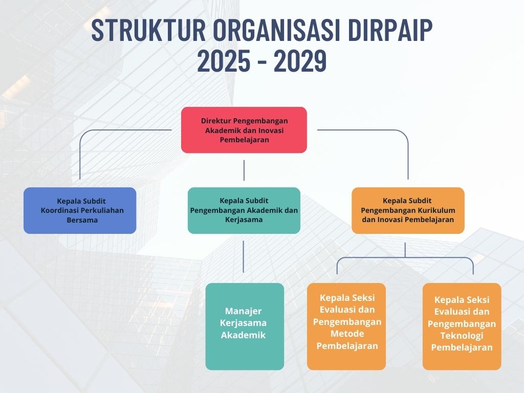 Struktur Organisasi - Direktorat Pengembangan Akademik dan Inovasi ...