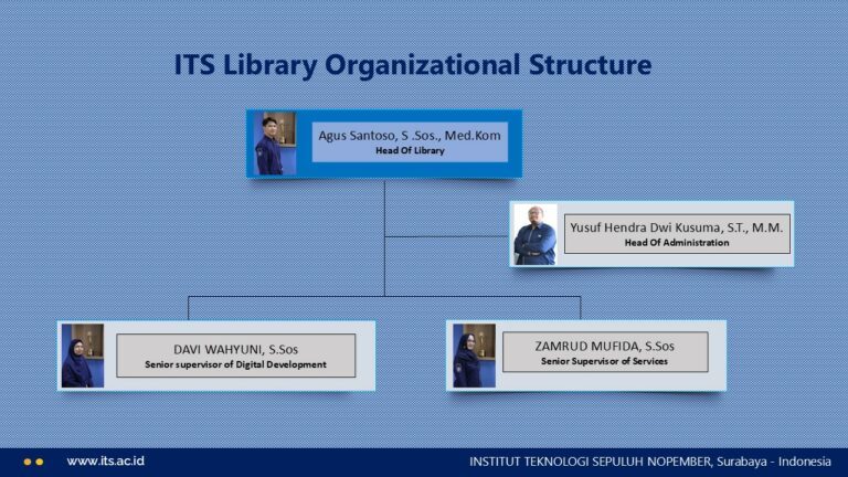 ORGANIZATION STRUCTURE - Perpustakaan