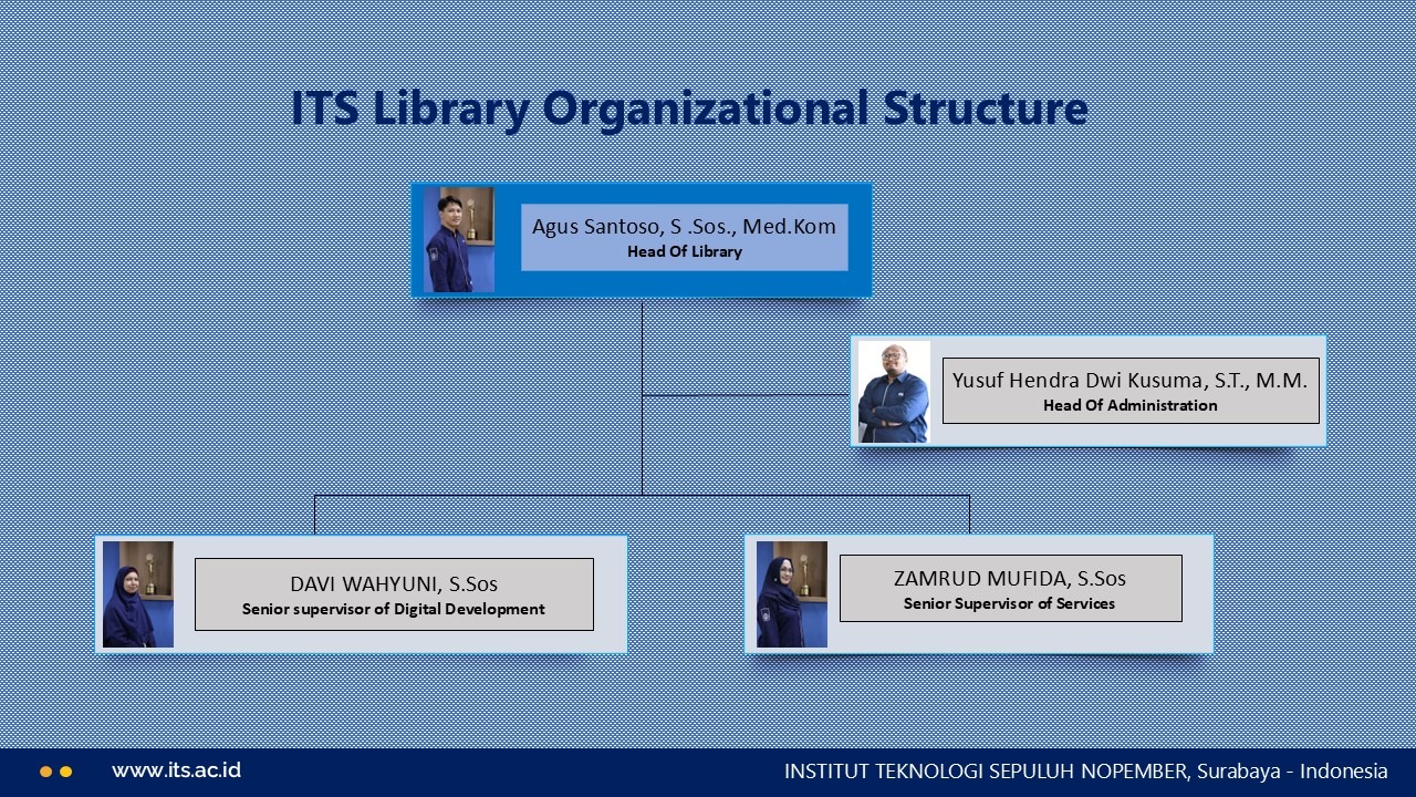 ITS Library Organizational Structure - Perpustakaan