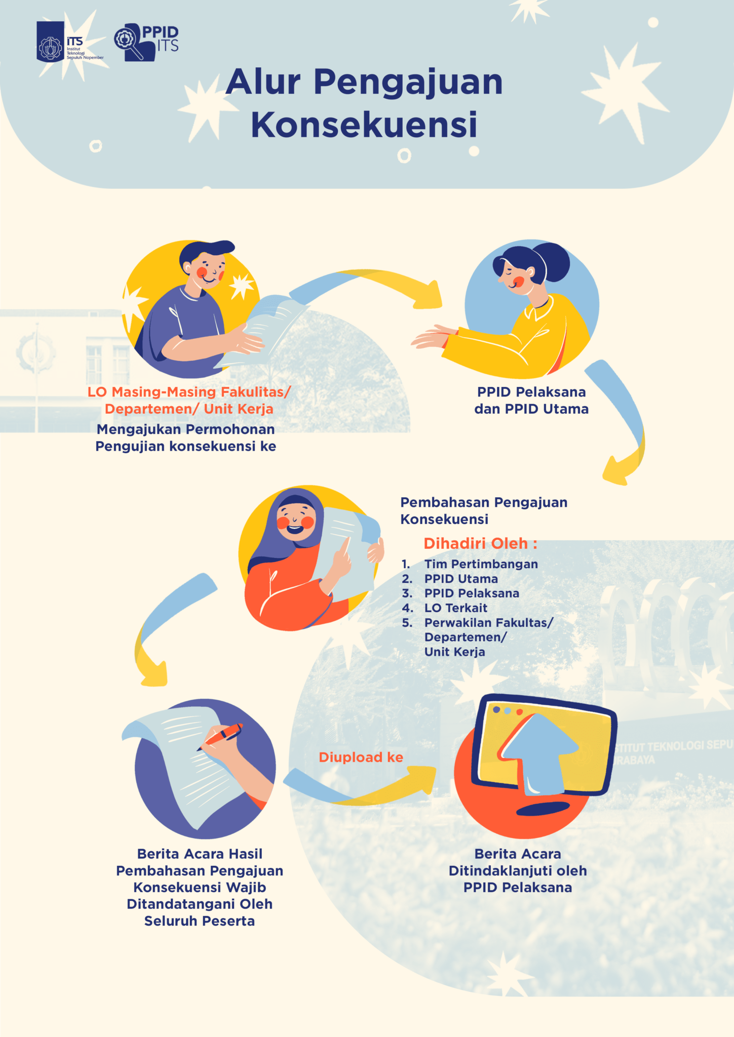 Pengujian Konsekuensi Informasi Publik - PPID ITS
