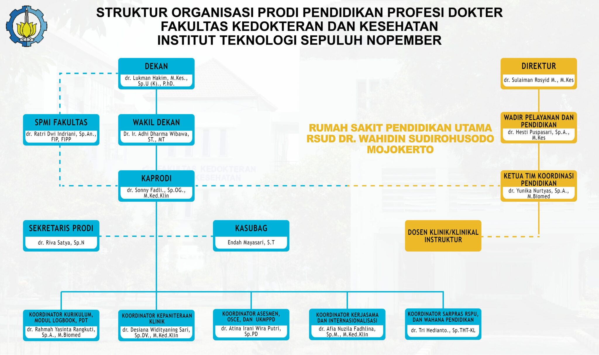 Struktur Organisasi Program Studi Pendidikan Profesi Dokter - Program Studi Pendidikan Profesi ...