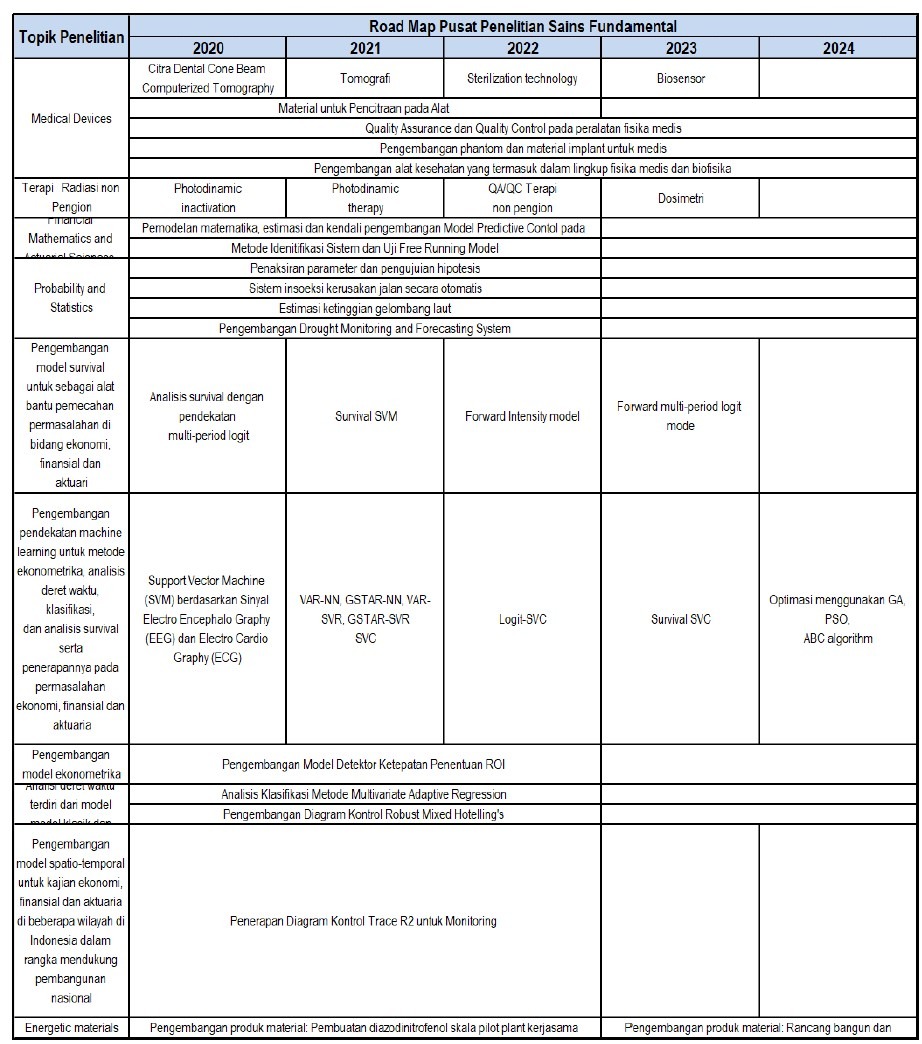PETA JALAN - Pusat Penelitian Sains Fundamental