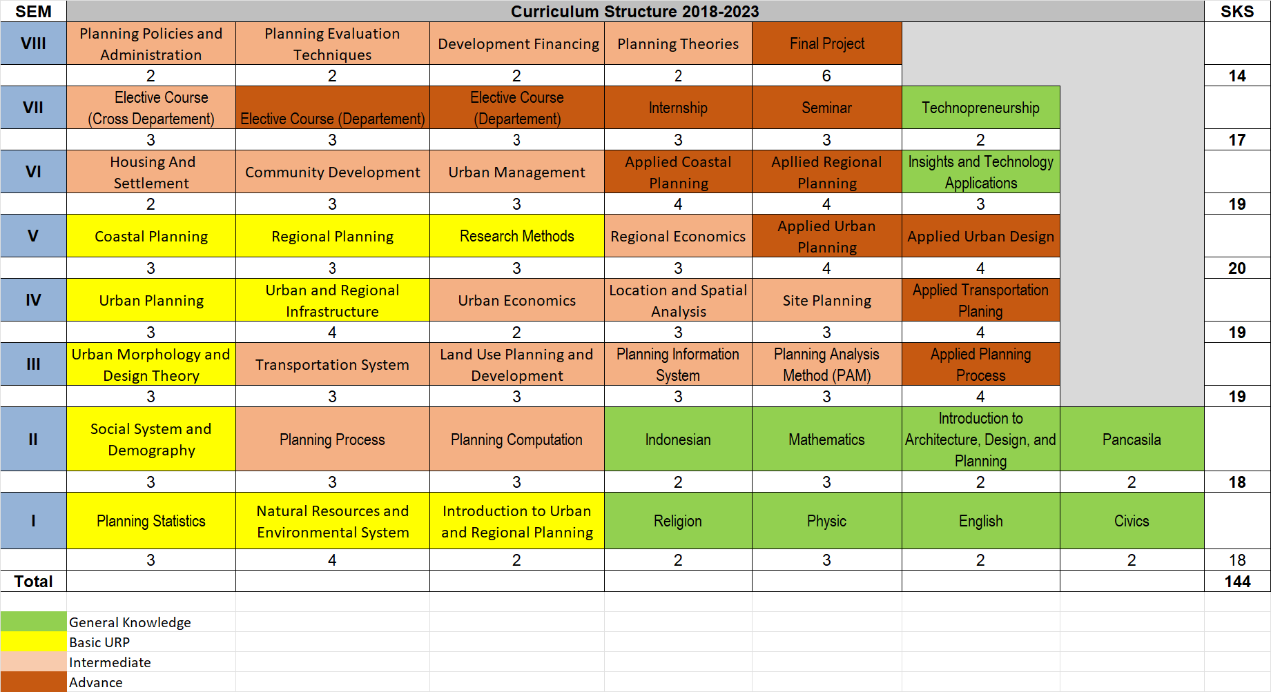 Curriculum and Module Handbook - Departemen Perencanaan Wilayah dan Kota