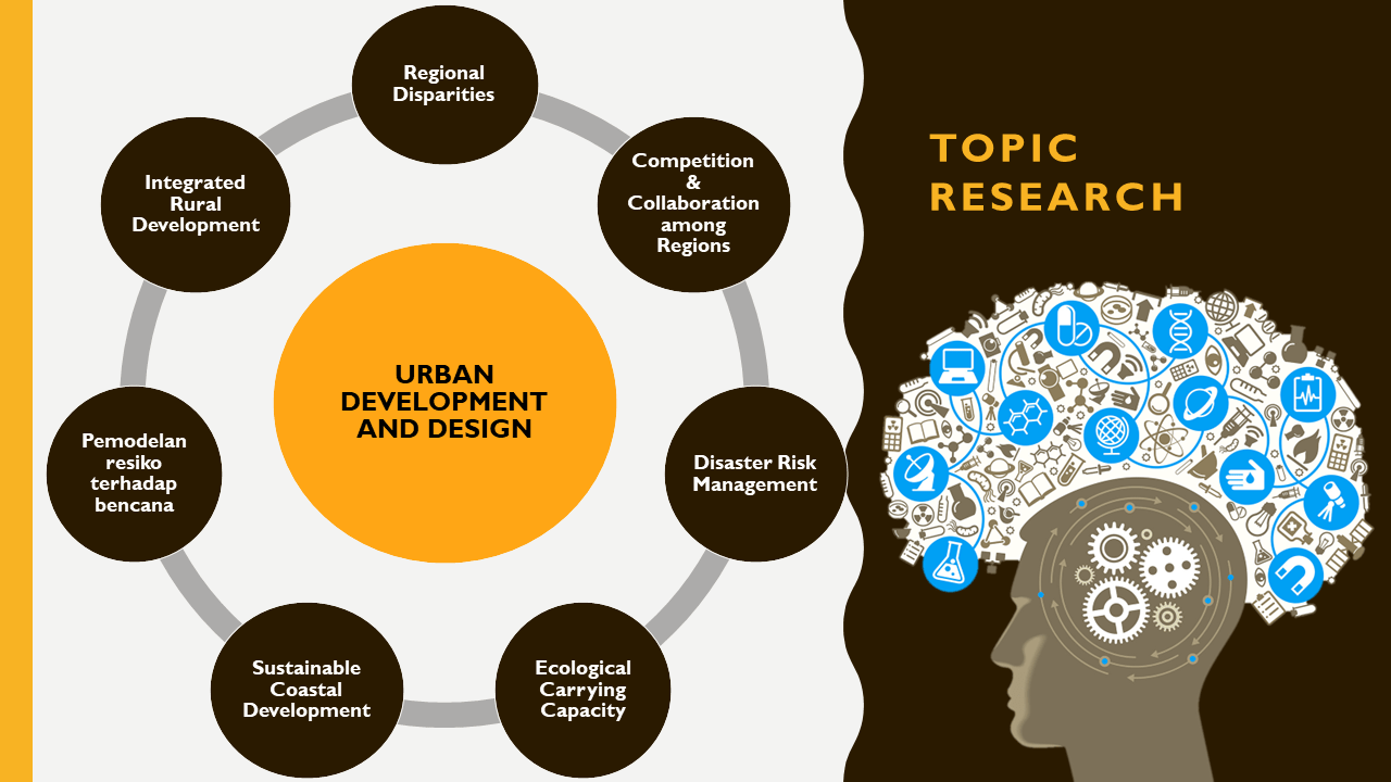 URBAN DEVELOPMENT AND DESIGN LABORATORY - Departemen Perencanaan ...