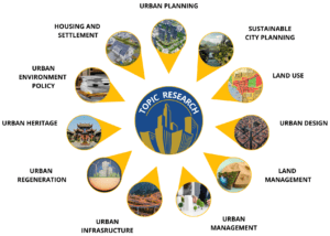URBAN DEVELOPMENT AND DESIGN LABORATORY - Departemen Perencanaan ...