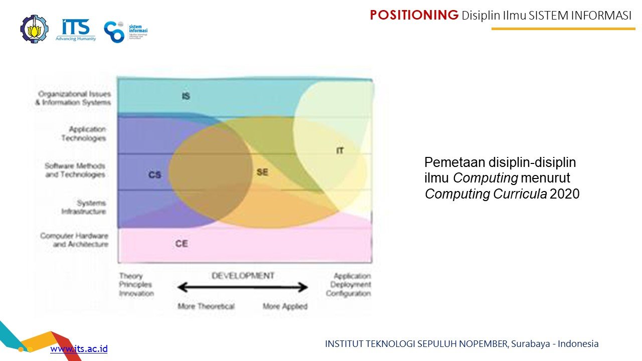 Disiplin Ilmu Sistem Informasi - Departemen Sistem Informasi