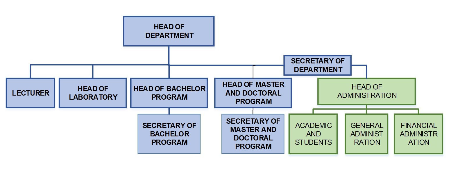 MANAGEMENT - Departemen Teknik Sistem Perkapalan