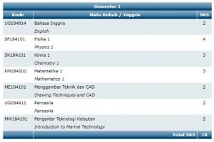 Program Sarjana (S1) - Departemen Teknik Sistem Perkapalan