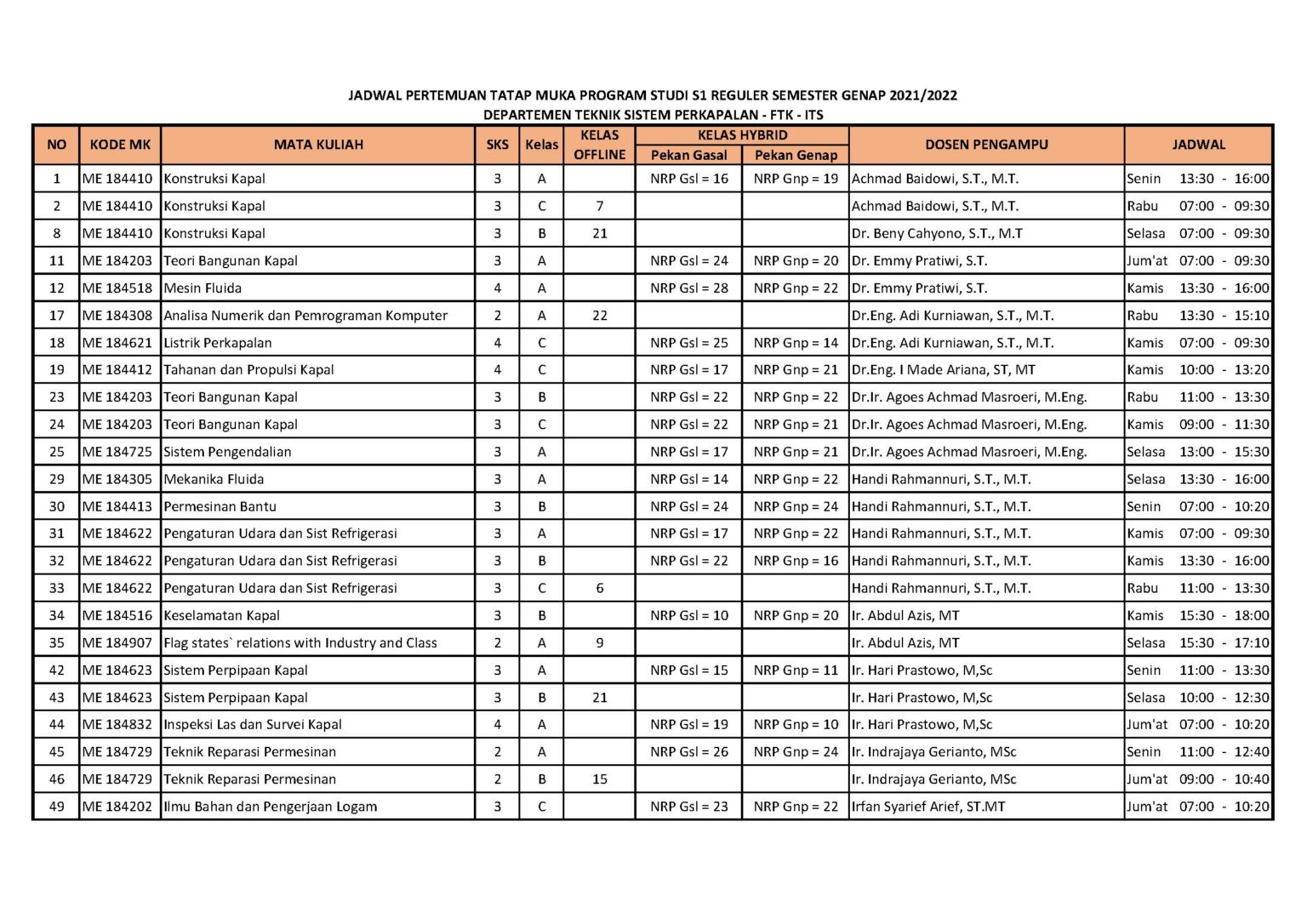 Jadwal PTM Teknik Sistem Perkapalan Double Degree & Regular 2022 ...