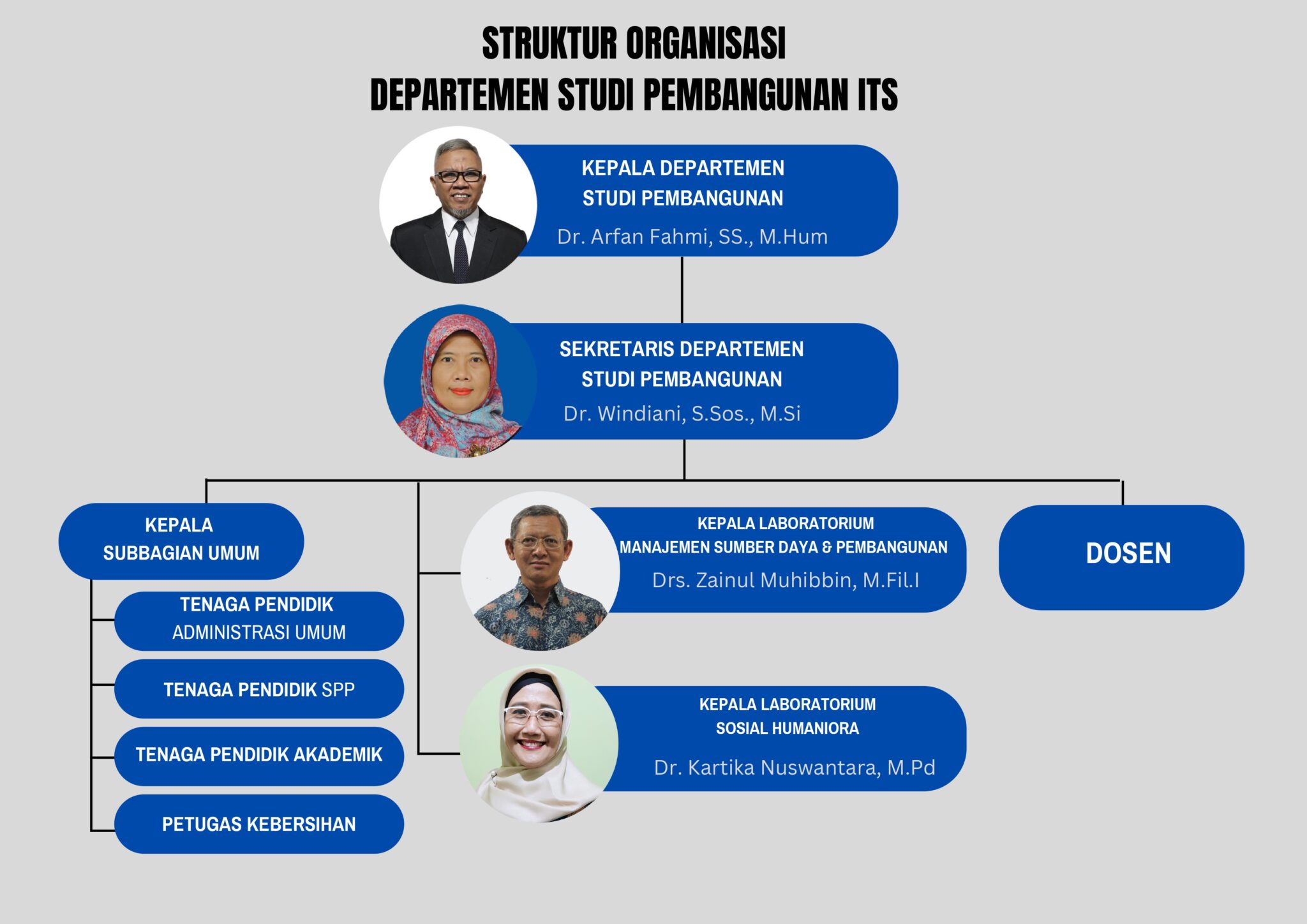 Organizational structure - Departement Studi Pembangunan