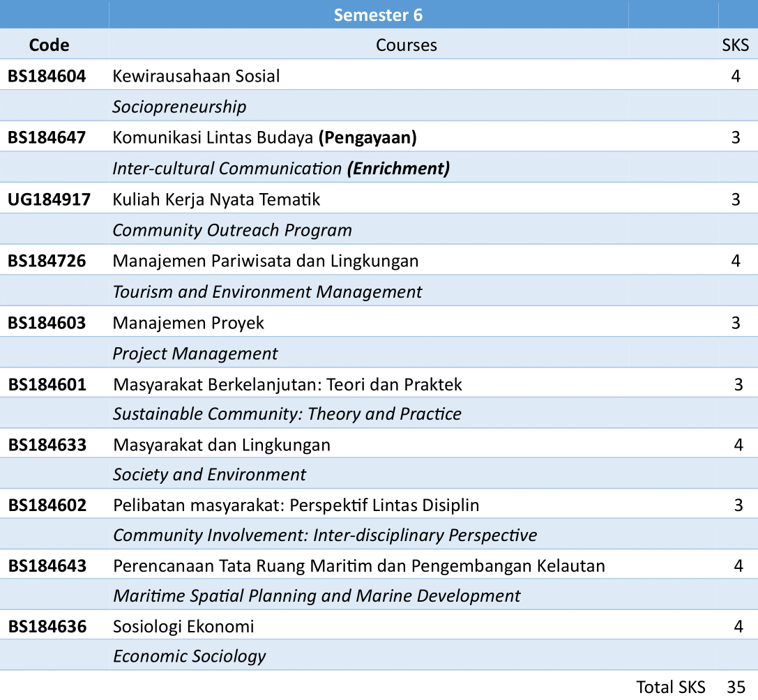 Curriculum and Courses of Development Studies - Departement Studi Pembangunan