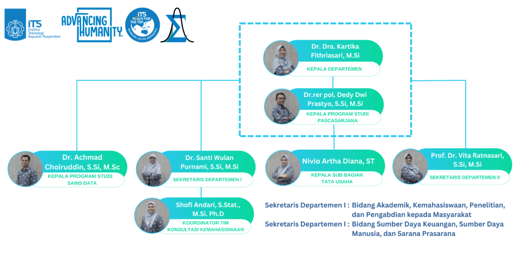 Organizational Structure - Departemen Statistika
