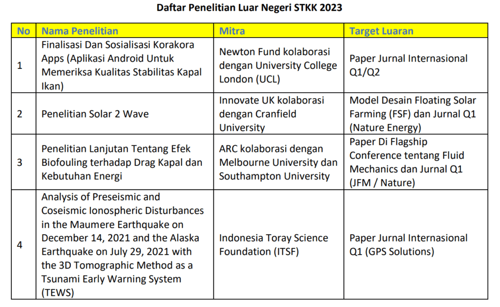 STKK ITS Genjot Kerja Sama Riset Luar Negeri di 2023 - Pusat Studi ...