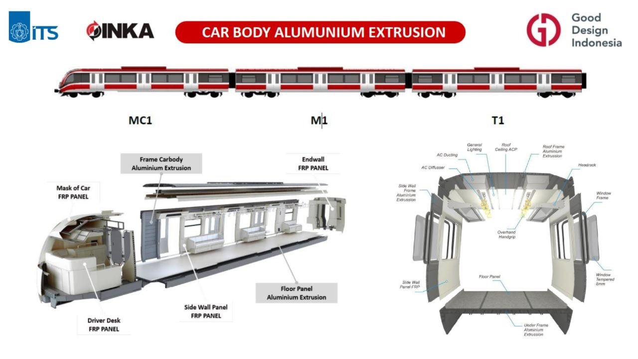 Urai Kemacetan Jakarta, Ahli Transportasi Publik ITS Rancang LRT ...